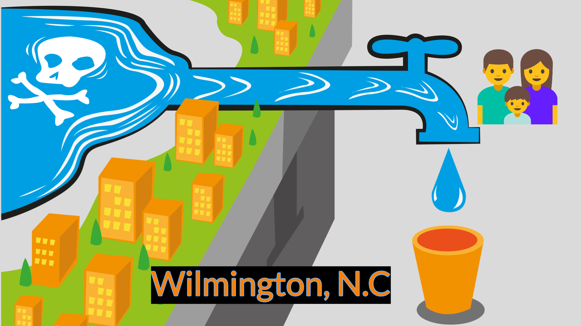 Poison Water on Tap in your Home GenX Wilmington NC. Pipes contaminated